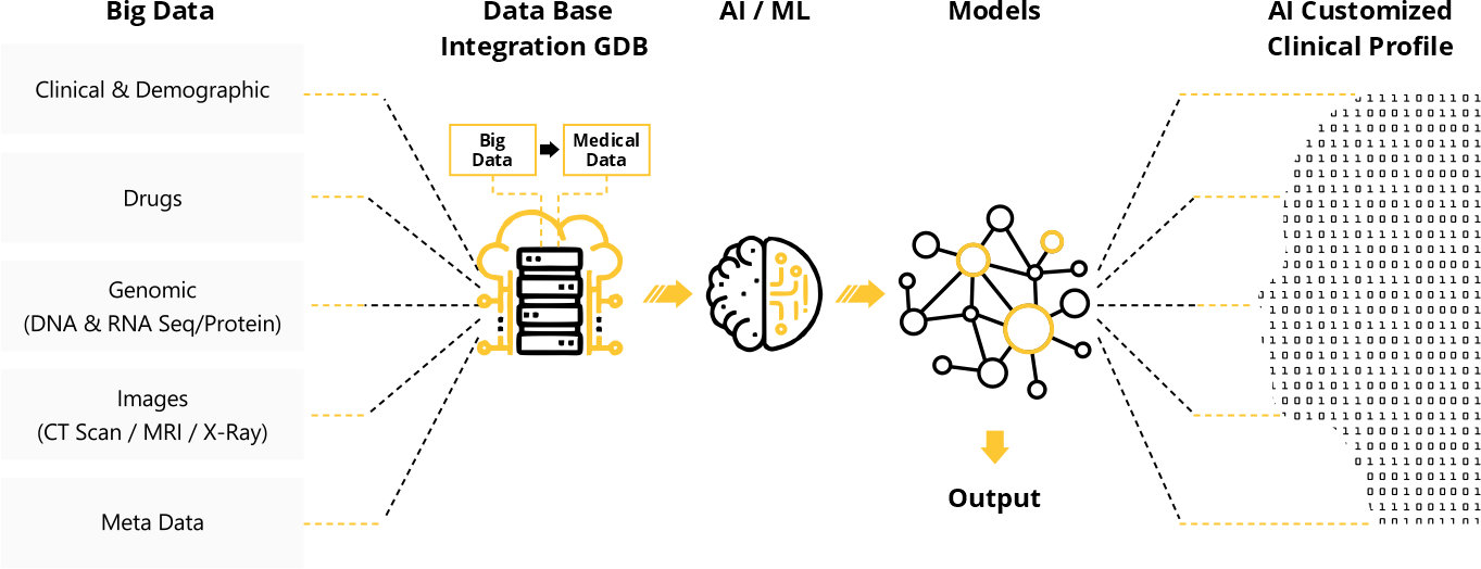 The Platform – ODMachine – Big Data for Healthcare